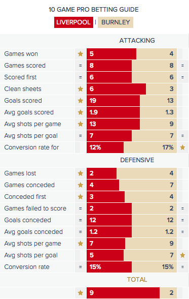 Liverpool Vs Burnley Match Preview Paisley Gates